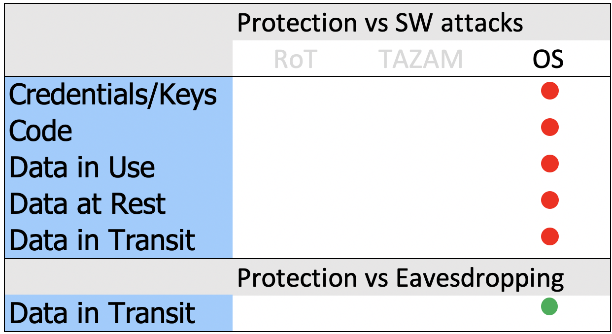 TAZAM – TrustAZUR